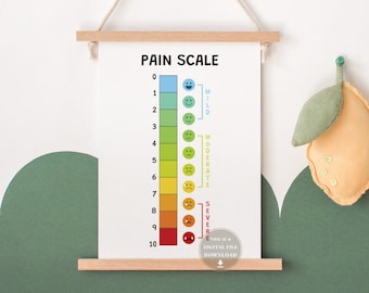 Pain Scale Poster - Etsy UK