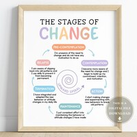 Stages of Change Poster Addiction Recovery Counselling Office Decor ...