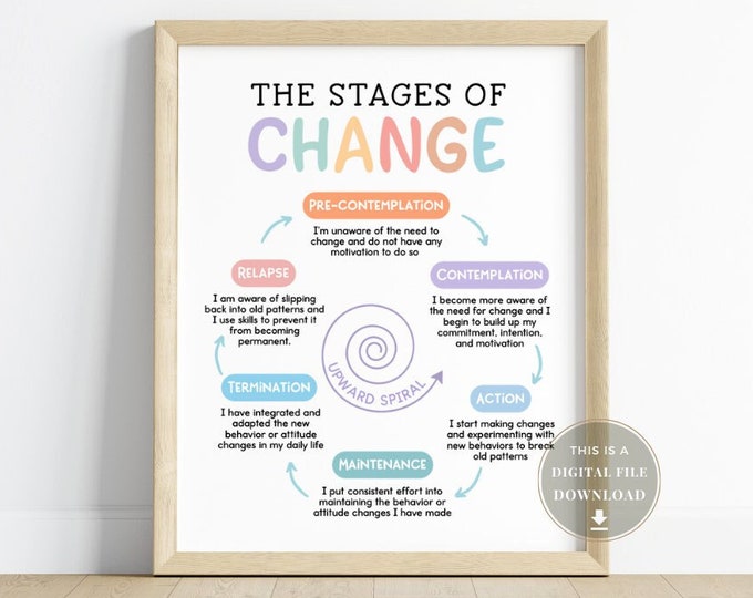 Stages of Change Chart Print, Therapy Decor (digital Download) - Etsy ...