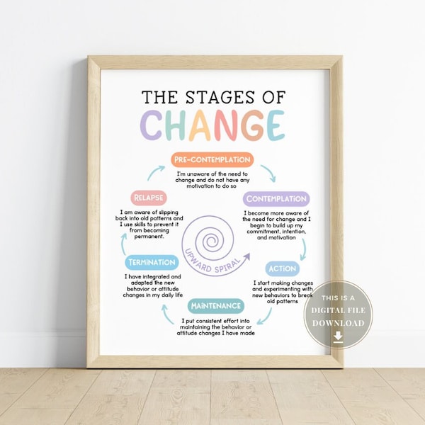 Recovery Posters - Etsy