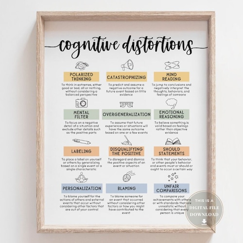 CBT COGNITIVE TRIANGLE Therapy Poster: Therapist Office School - Etsy