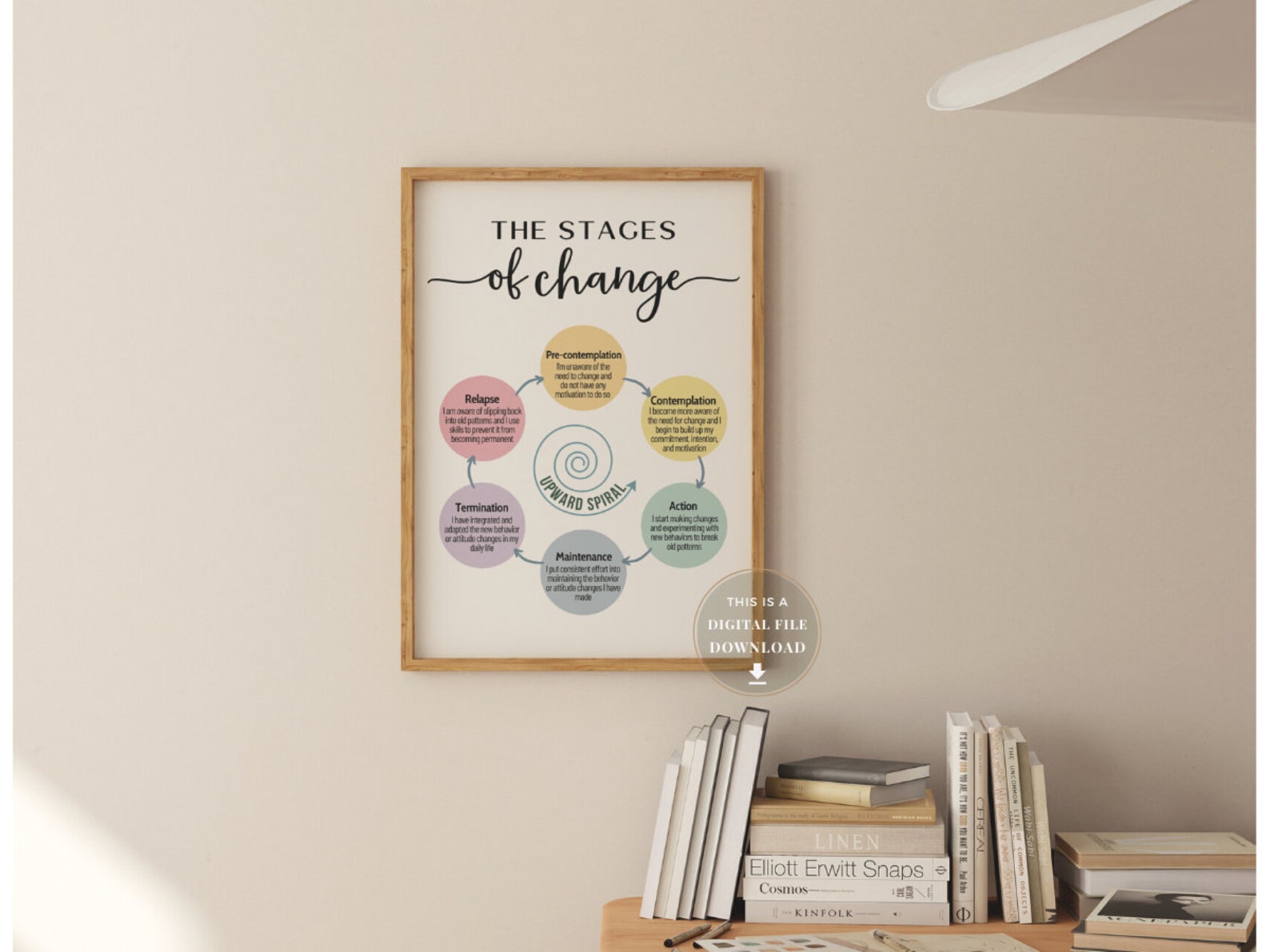 Stages of Change Social Work Office Decor Social Worker Poster Art ...