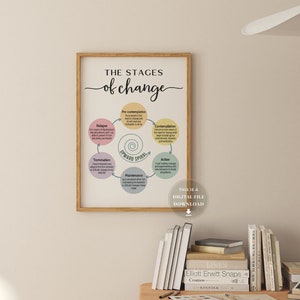 Stages of Change Social Work Office Decor Social Worker Poster Art ...