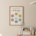 Stages of Change Social Work Office Decor Social Worker Poster Art ...