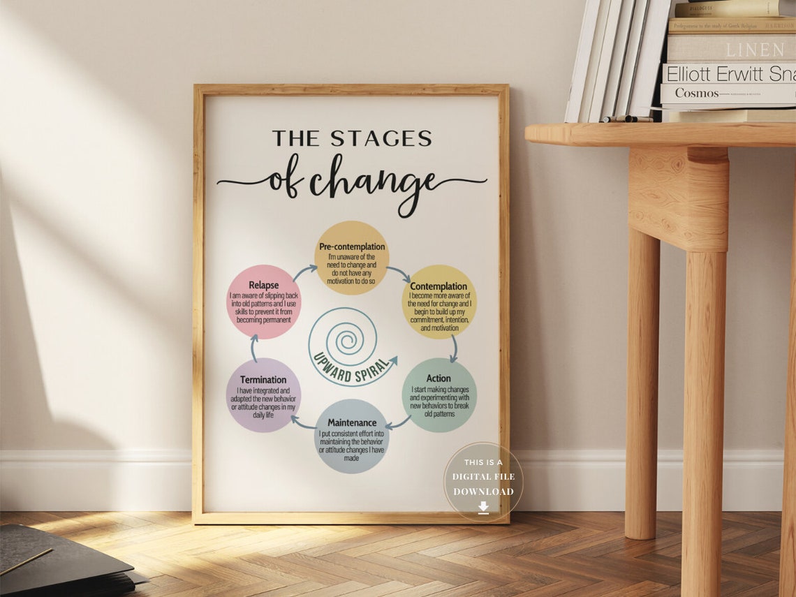 Stages of Change Social Work Office Decor Social Worker Poster Art ...