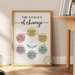 Stages of Change Social Work Office Decor Social Worker Poster Art ...