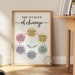 Stages of Change Social Work Office Decor Social Worker Poster Art ...