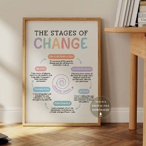 Stages of Change Poster Addiction Recovery Counselling Office Decor ...