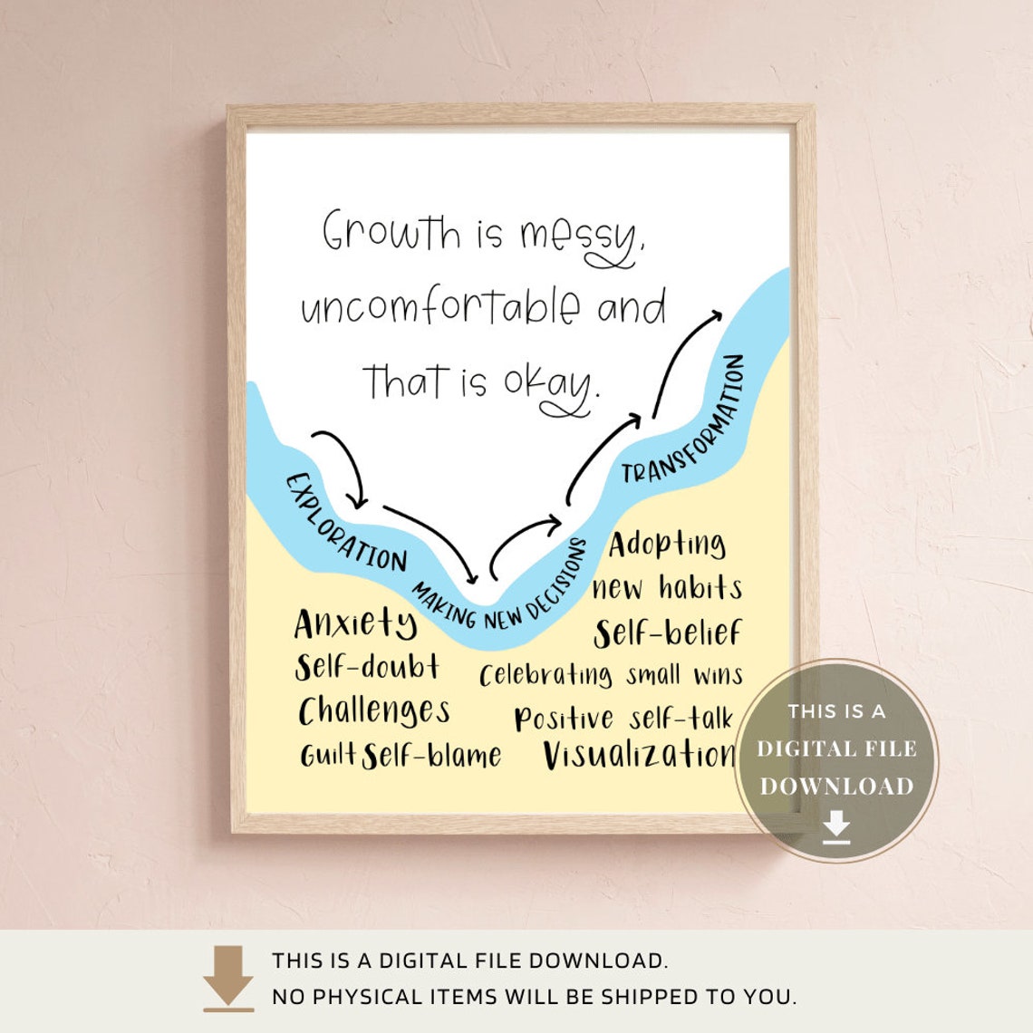 CBT Growth Counselor Printable School Counseling Posters - Etsy