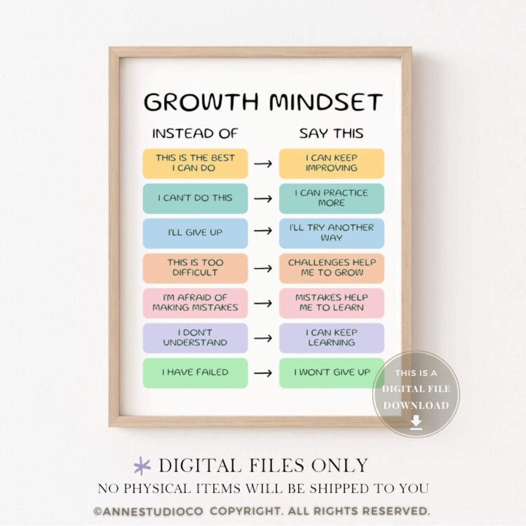 Growth Mindset Poster School Psychologist Office Decor Counselor ...