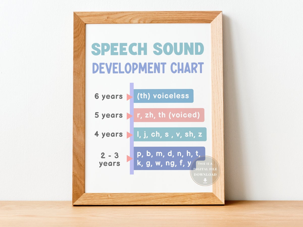 20 Speech Therapy Room Posters SLP Decor Language Pathologist - Etsy Canada