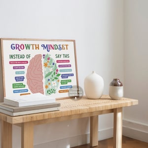 Growth Mindset Poster Classroom School Psychology Office Decor Therapy ...