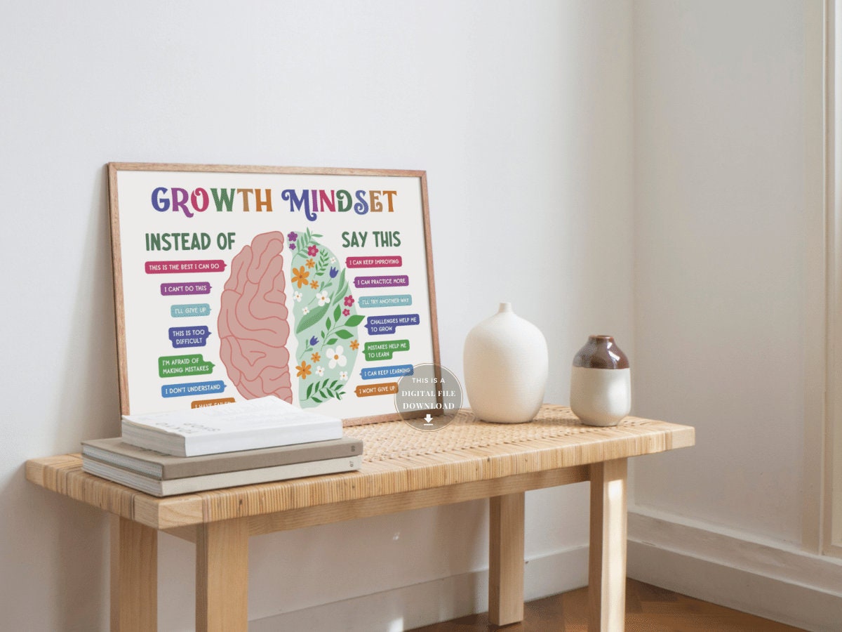 Growth Mindset Poster Classroom School Psychology Office Decor - Etsy ...