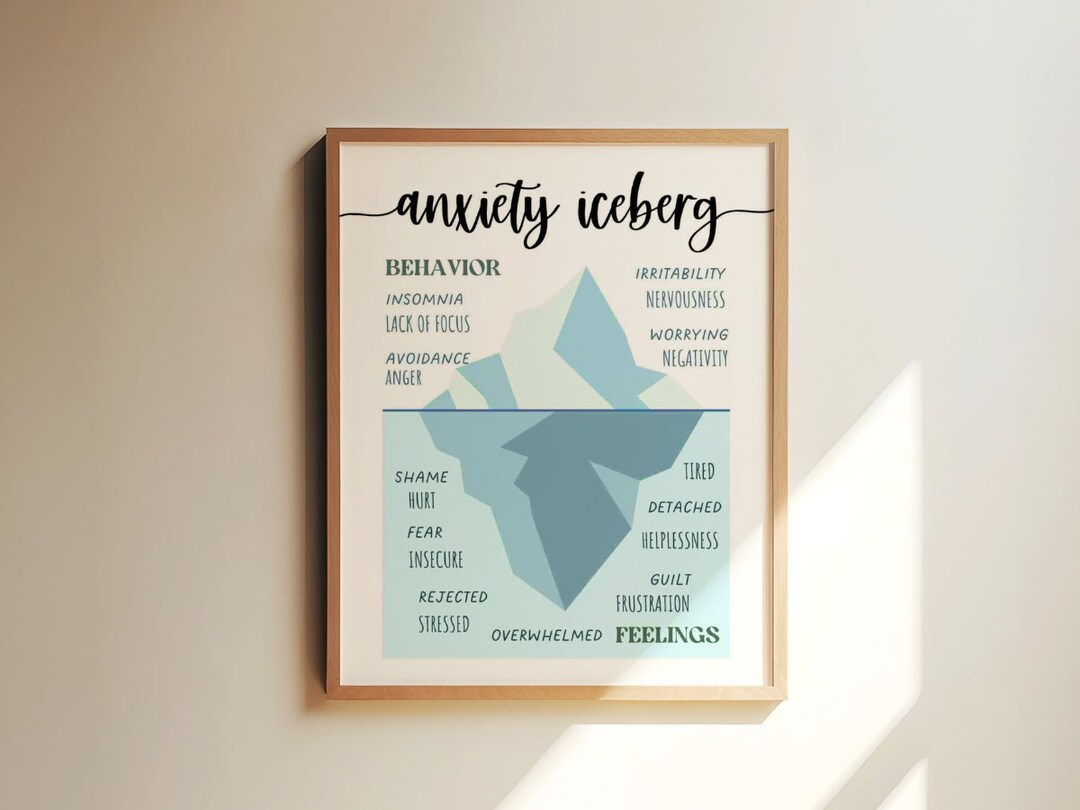 Anxiety Iceberg Poster Therapy Signs Office Decor Therapist Worksheet ...