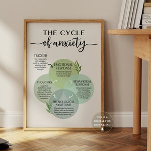 Anxiety Poster Psychotherapy Office Decor Counseling Wall Art School ...