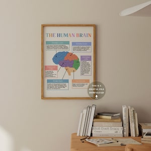 Brain Poster Psychology Office Decor Anatomy Wall Art Mental Health ...