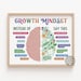 Growth Mindset Poster Classroom School Psychology Office Decor Therapy ...
