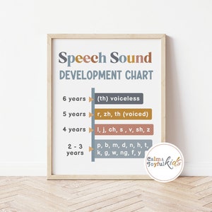 20 Speech Therapy Room Posters SLP Decor Language Pathologist Prints ...