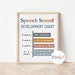 20 Speech Therapy Room Posters SLP Decor Language Pathologist Prints ...