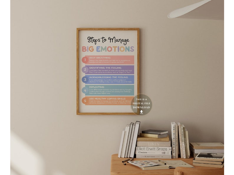Anger Management Poster Feelings Kids Chart Therapy Tools Room - Etsy