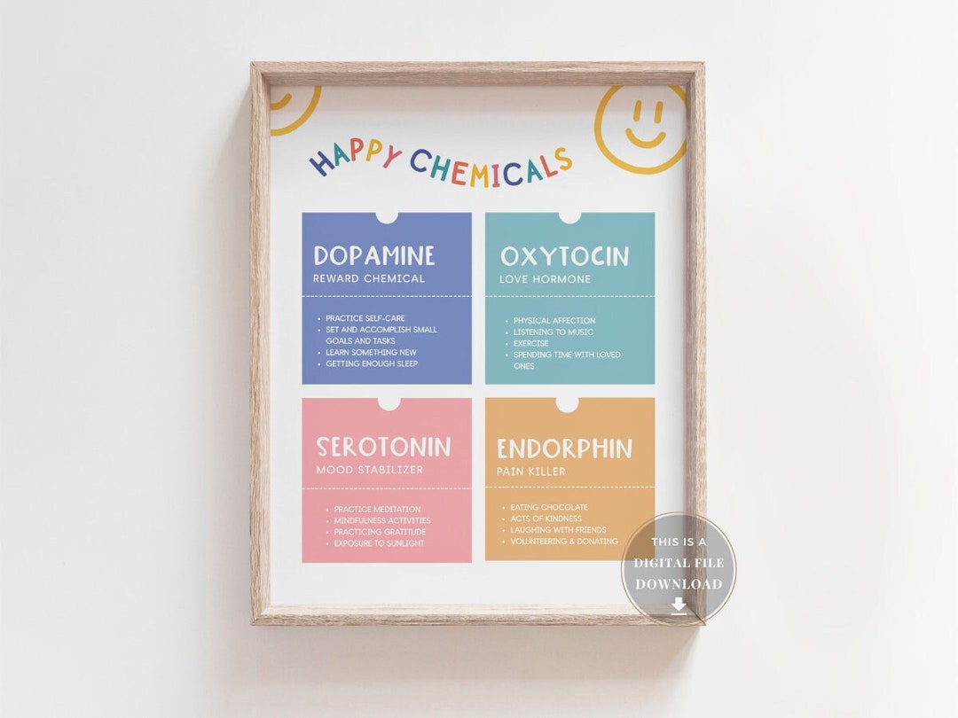 Happy Chemicals Therapy Office Decor Psychology Poster Wall Art Mental ...