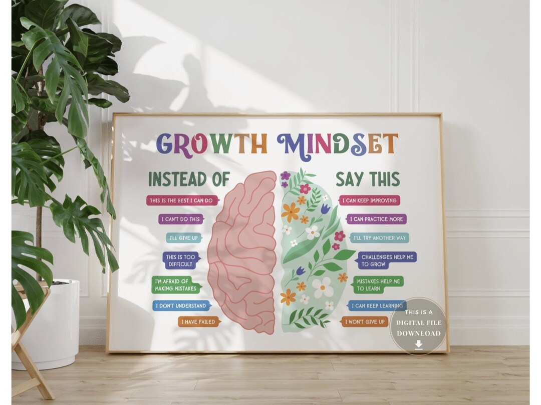 Growth Mindset Poster Classroom School Psychology Office Decor Therapy ...