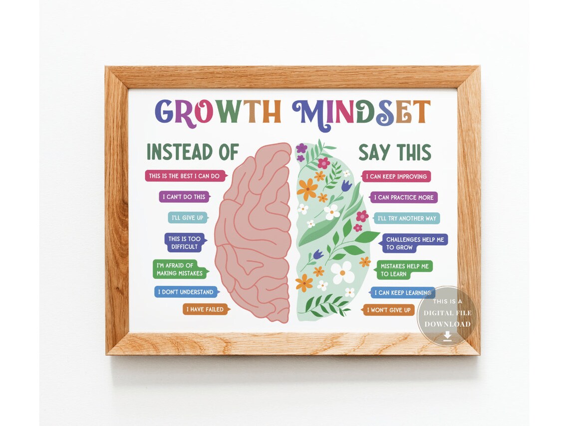Growth Mindset Poster Classroom School Psychology Office Decor - Etsy ...