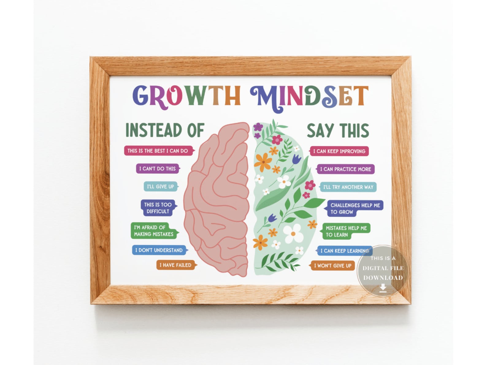 Growth Mindset Poster Classroom School Psychology Office Decor Therapy ...