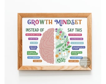 Growth Mindset Poster - Etsy