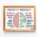 Growth Mindset Poster Classroom School Psychology Office Decor - Etsy