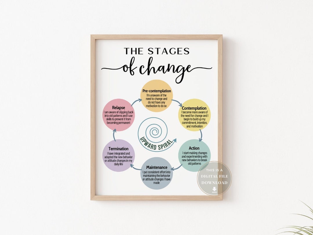 Stages of Change Social Work Office Decor Social Worker Poster Art ...