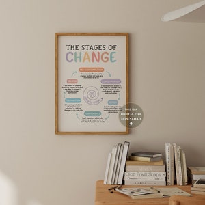 Stages of Change Poster Addiction Recovery Counselling Office Decor ...