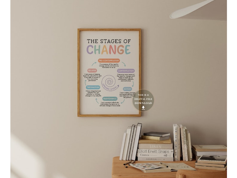 Stages of Change Poster Addiction Recovery Counselling Office Decor ...