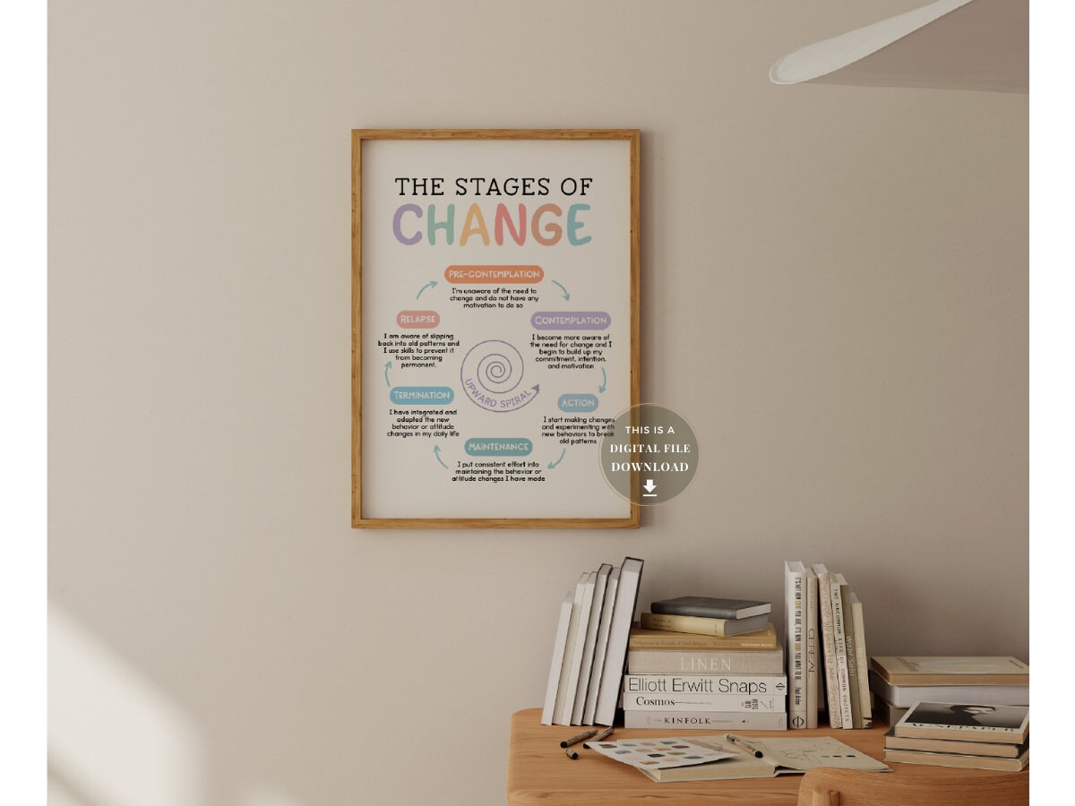Stages of Change Poster Addiction Recovery Counselling Office - Etsy Canada
