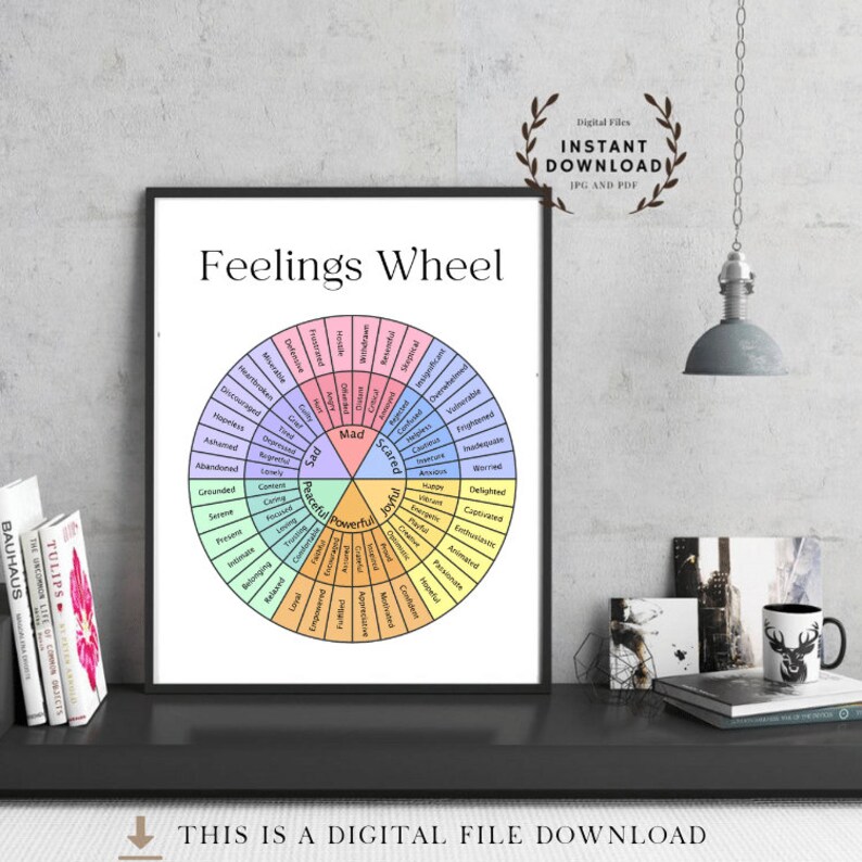 Feelings Wheel Print Emotions Poster Counselling Art Posters | Etsy