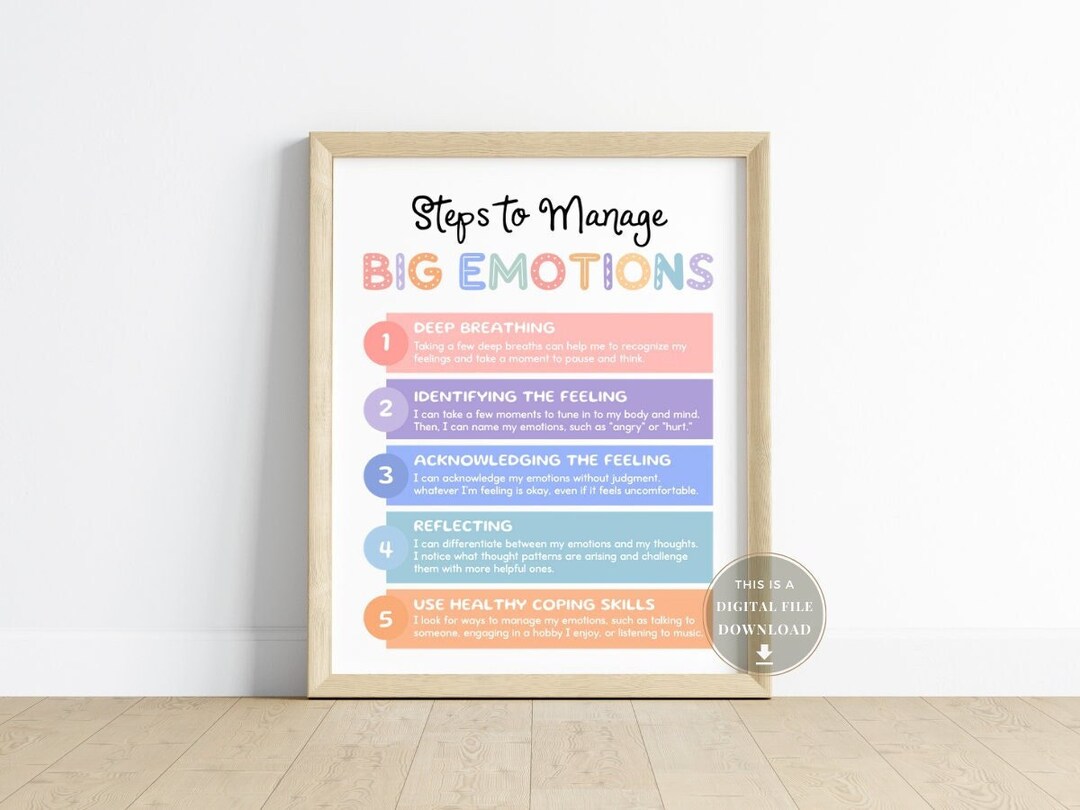 Anger Management Poster Feelings Kids Chart Therapy Tools Room Office ...