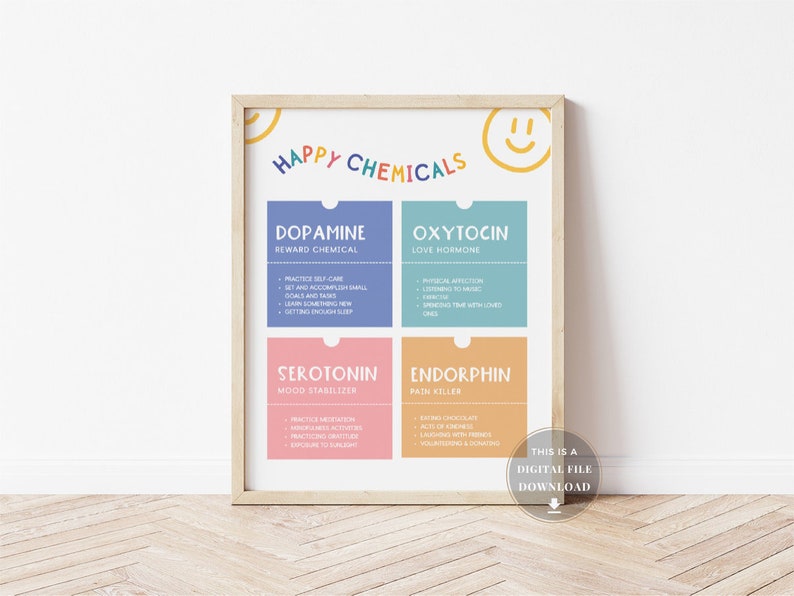 Happy Chemicals Therapy Office Decor Psychology Poster Wall - Etsy