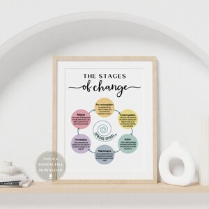 Stages of Change Social Work Office Decor Social Worker Poster Art ...