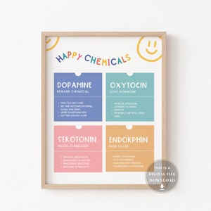 Happy Chemicals Therapy Office Decor Psychology Poster Wall Art Mental ...