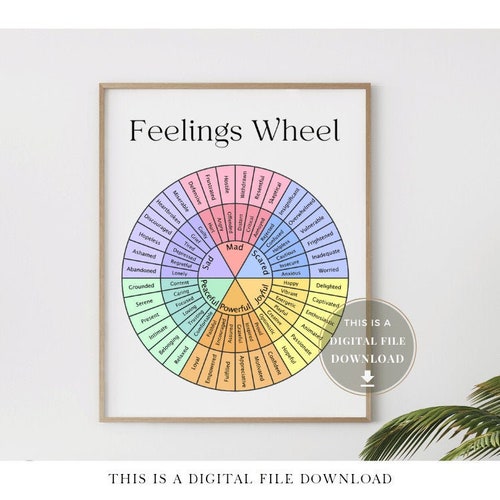 CBT Growth Counselor Printable School Counseling Posters - Etsy