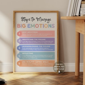 Anger Management Poster Feelings Kids Chart Therapy Tools Room Office ...