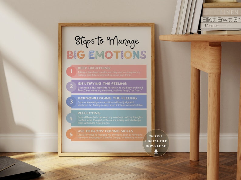 Anger Management Poster Feelings Kids Chart Therapy Tools Room - Etsy