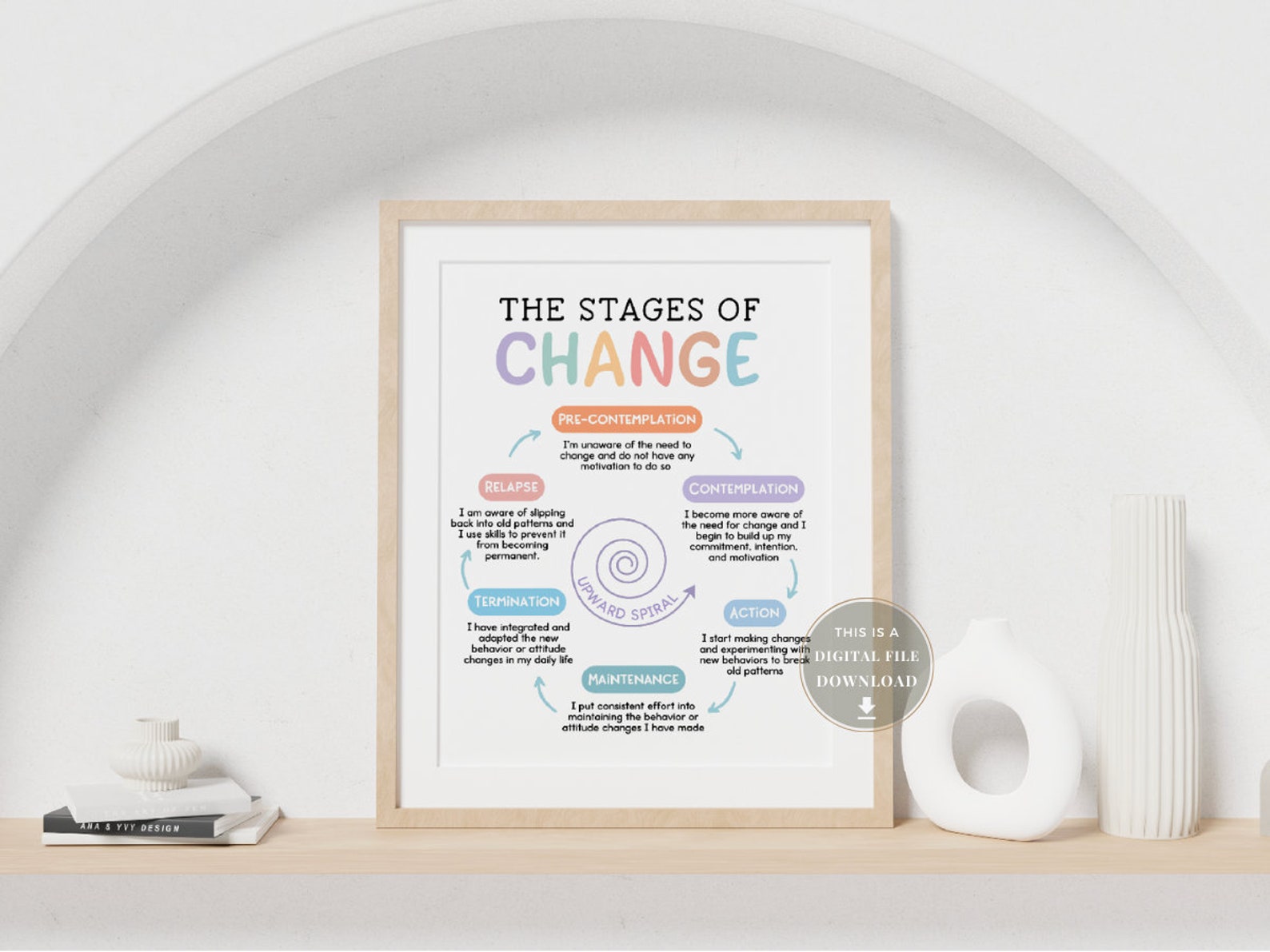 Stages of Change Poster Addiction Recovery Counselling Office Decor ...