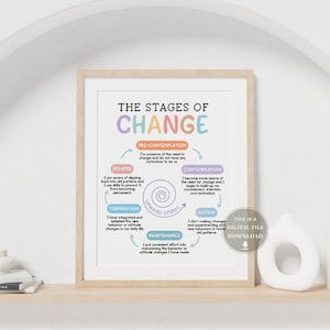 Stages of Change Poster Addiction Recovery Counselling Office Decor ...