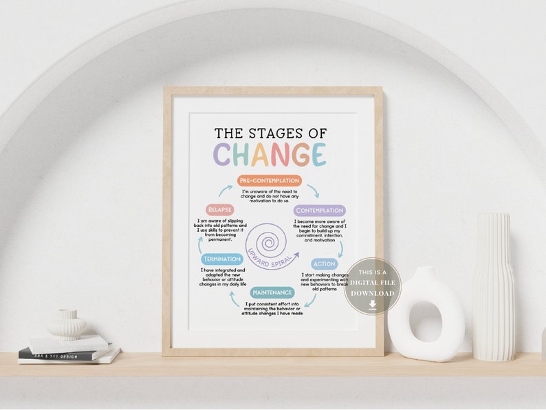 Stages of Change Poster Addiction Recovery Counselling Office Decor ...