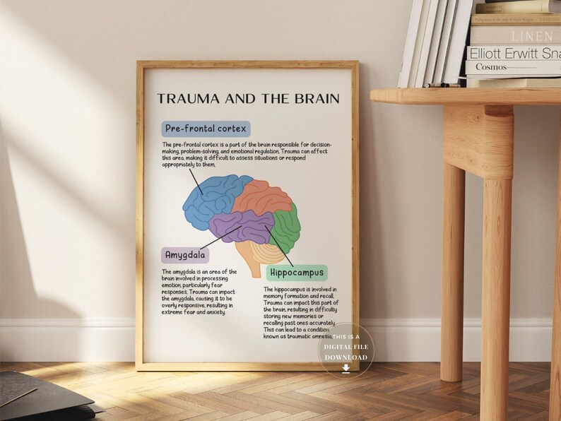 Trauma Poster Brain Anatomy Wall Art Psychologist Decor Psych - Etsy