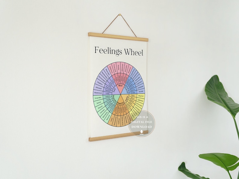 Feelings Wheel Poster Print Emotions Counselling Art Posters - Etsy