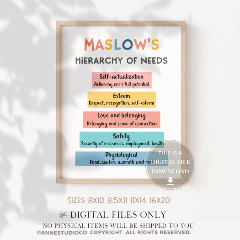 Bundle Set School Counselor Office Decor Counseling Posters - Etsy