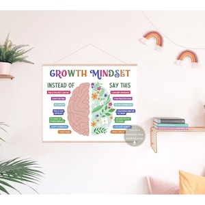 Growth Mindset Poster Classroom School Psychology Office Decor Therapy ...