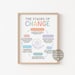 Stages of Change Poster Addiction Recovery Counselling Office Decor ...